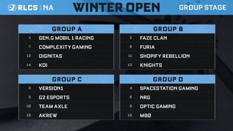 RLCS 2022-23 NA Winter Open Preview - Are Gen.G still favored?
