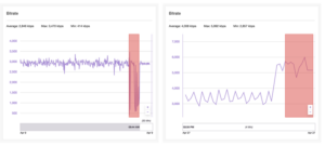 Understanding the Twitch Bitrate ᐈ Full Technical Guide