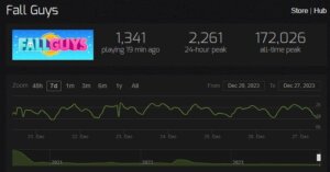 Fall Guys Player Count 2024 - PC and Console Figures