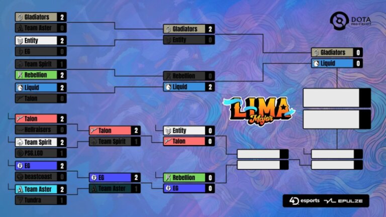Dota 2 Lima Major 2023 Finals Weekend Preview
