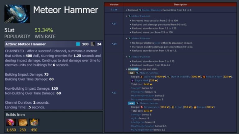 Meteor Hammer and how to counter it – The most OP Dota 2 Item in 7.32e