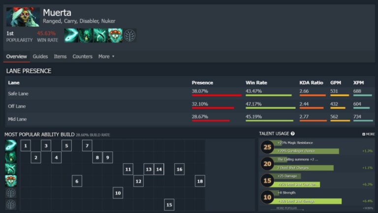 Muerta Dota 2 Guide - Counter every hero and make their game miserable