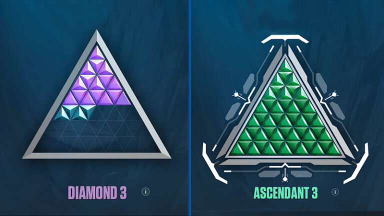 Valorant Ranking System Explained – All Ranks in Order, RR, Player Distribution and Climbing ...