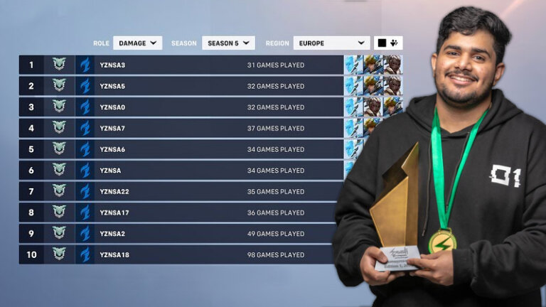 YZNSA dominates the Overwatch 2 ladders in multiple regions