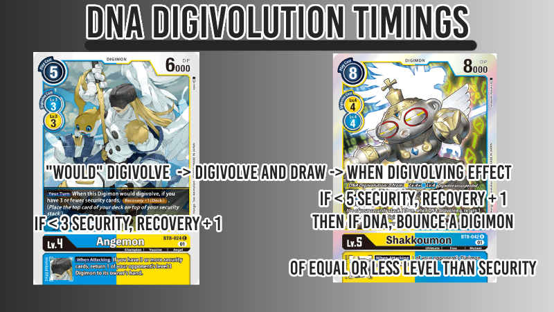 How to DNA Digivolve in the Digimon TCG