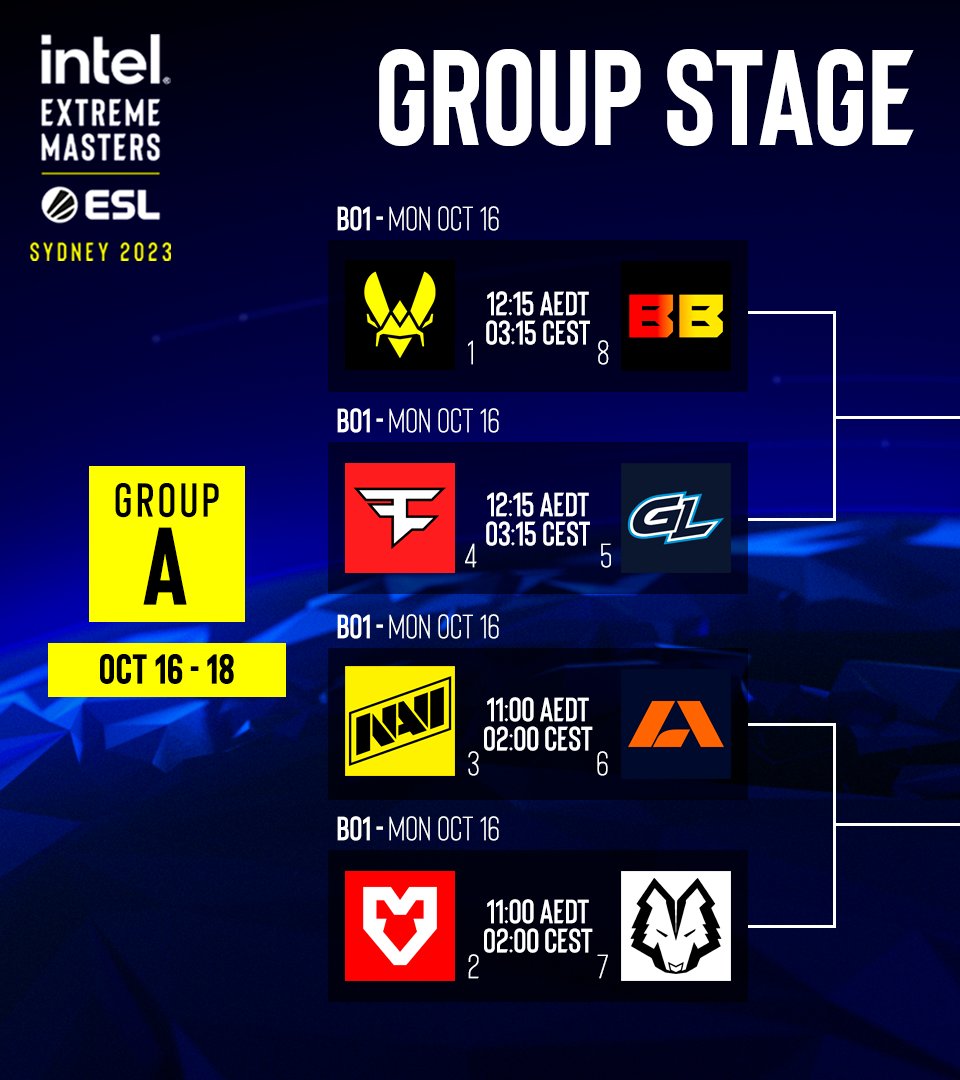 IEM Sydney 2023 Group Stage Guide - Both Groups Explained