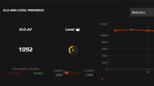 All CS2 Ranks in 2026 - All CS:GO ranks and System Explained