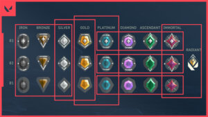 What Ranks can play together in VALORANT?