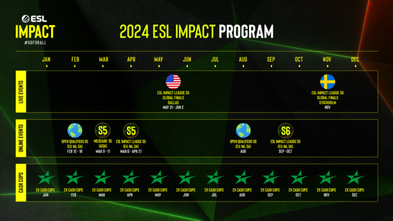 ESL Impact 2024 Program Revealed With Worldwide Female CS2 Tournaments