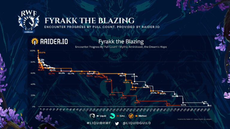 Echo takes down Fyrakk and wins Race to World First Amirdrassil