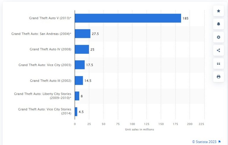 Why IS Grand Theft Auto So Popular? GTA 6 Success Examined