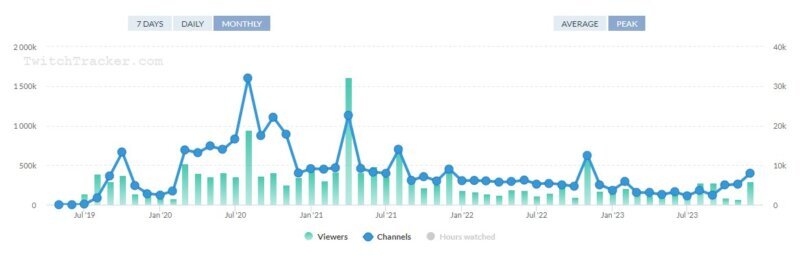 Warzone Player Count in 2024 How Many People Play Warzone?
