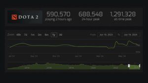 Dota 2 Player Count: How Many People Play The Game in 2025?