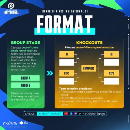 Honor of Kings Invitational S1: Teams, schedule, and stream