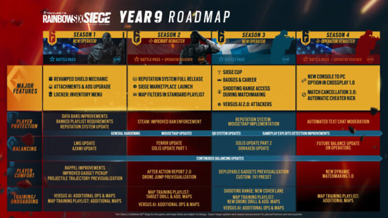 Ubisoft Reveals Insane Year 9 Roadmap for Rainbow Six Siege
