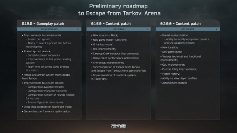Tarkov Arena Roadmap Reveals Six Months of Updates