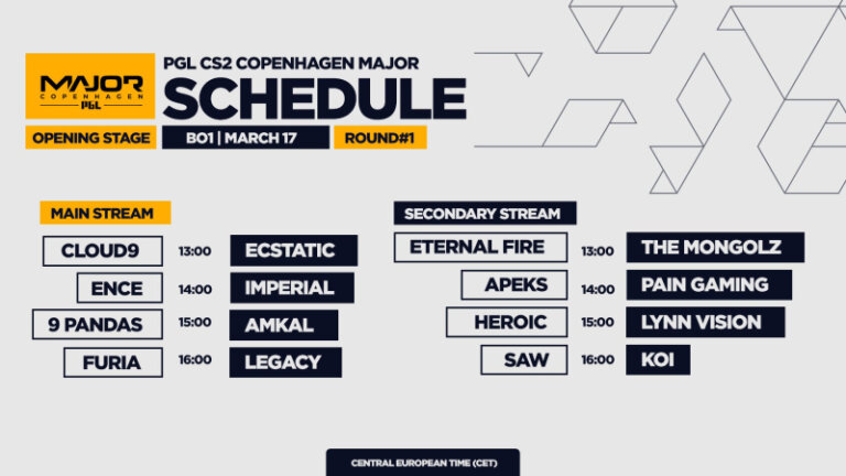 PGL Major Copenhagen 2024 - Schedule, Favorites & Match Analysis