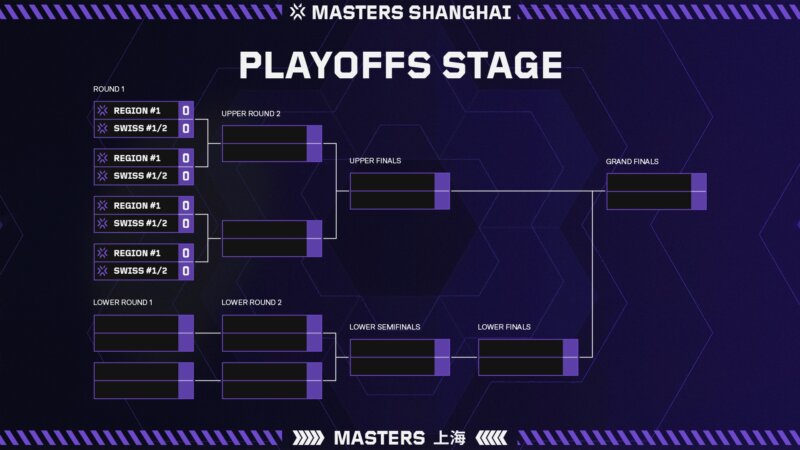 VALORANT Masters Shanghai 2024: Teams, Format, Stream, and More