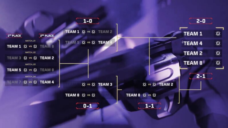 VALORANT Masters Shanghai 2024: Teams, Format, Stream, and More