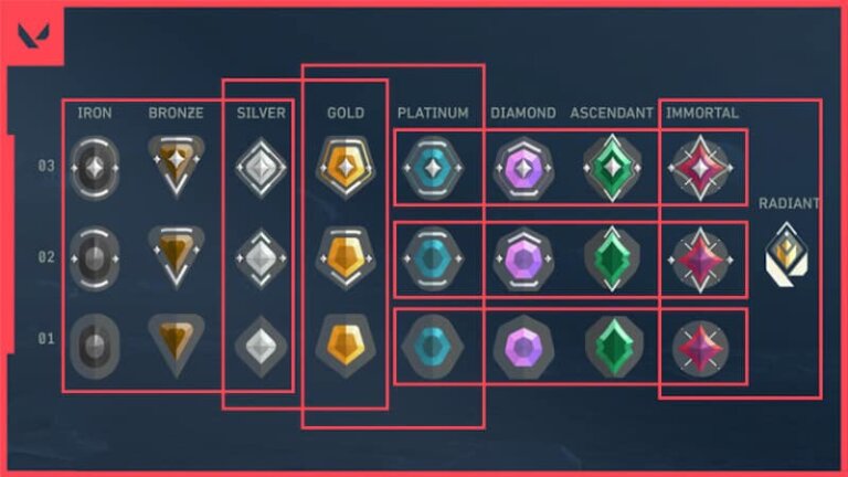 Can Bronze play with Gold in VALORANT?