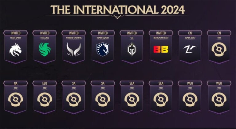 Team Zero Qualify for The International 2024