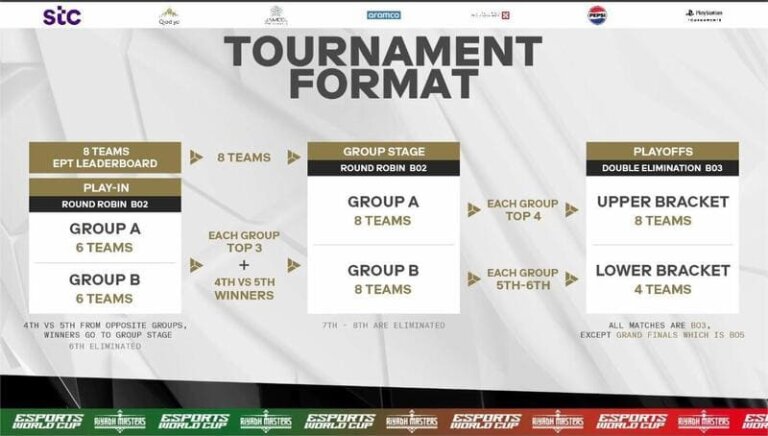 EWC: Riyadh Masters Faces Huge Schedule Delays
