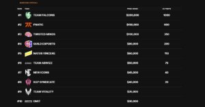 Esports World Cup: All EWC Results