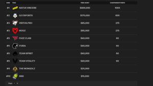 Esports World Cup: All EWC Results