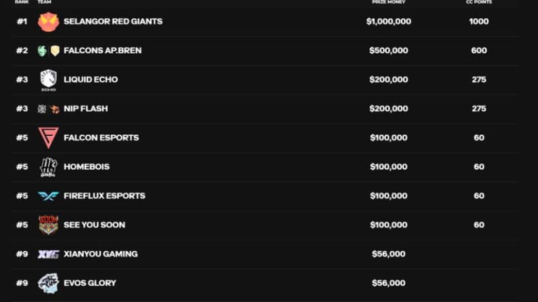 Esports World Cup: All EWC Results