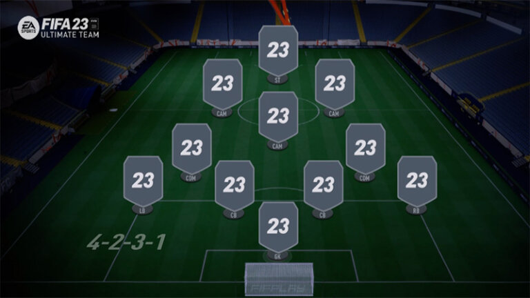 Best FIFA Formations - Dominate The Pitch