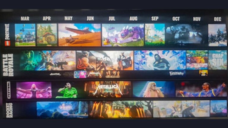 Fortnite 2024 Roadmap - What’s Coming?