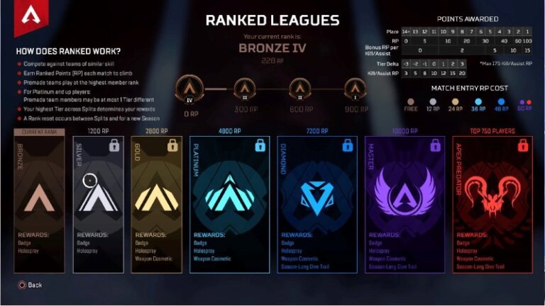 Apex Legends Ranks Explained