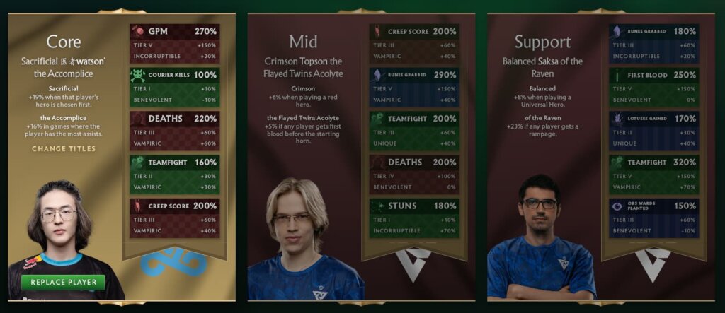 TI13 Compendium Fantasy Guide