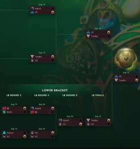 TI13 Compendium Group Stage Predictions Guide