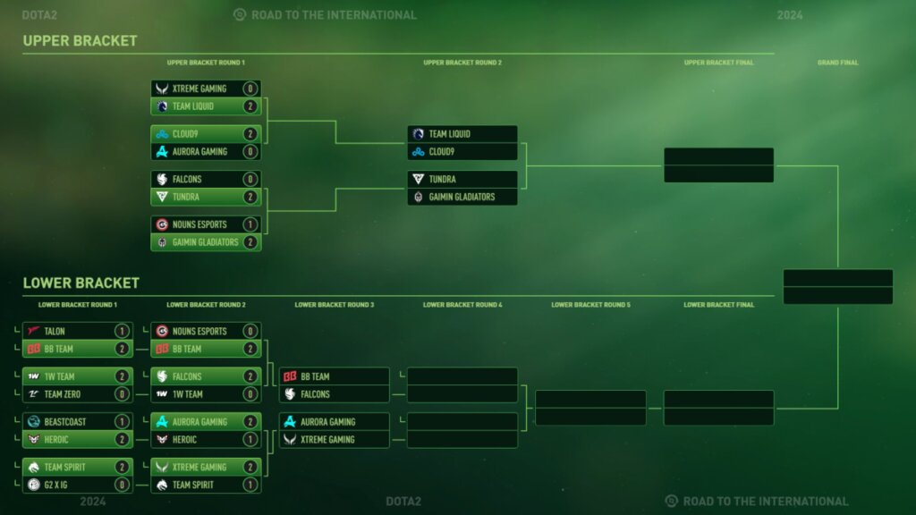 Defending Champions Team Spirit Eliminated from TI13
