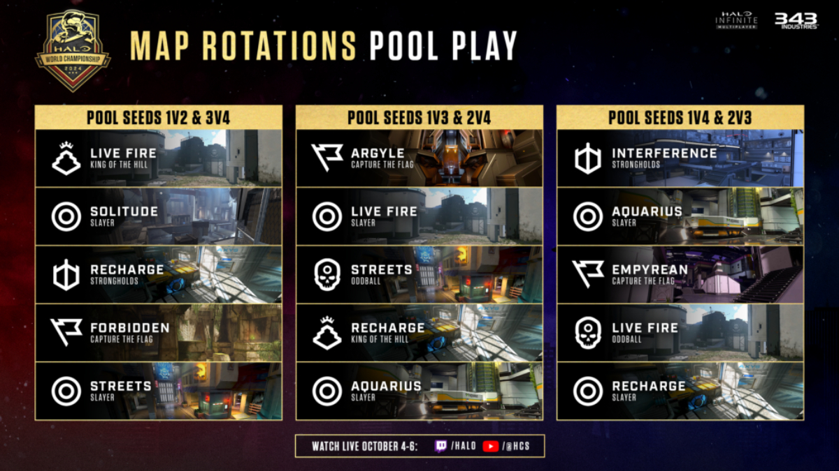 Halo World Championship 2024 - Teams, Format, & Watch Live