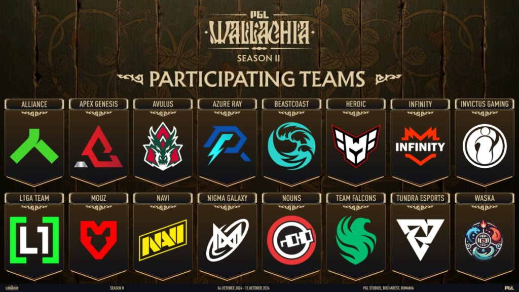 PGL Wallachia Season 2 2024 – Teams, Format, Stream, and Favorites