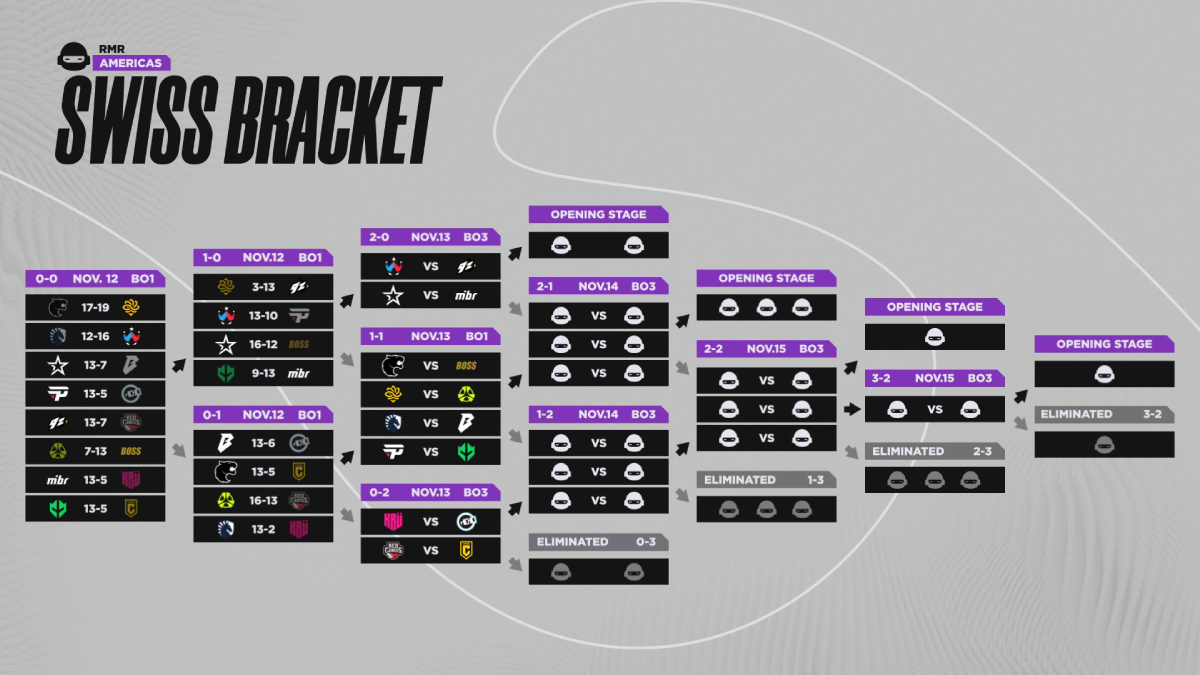 The MongolZ and Rare Atom reach PW Shanghai Major 2024