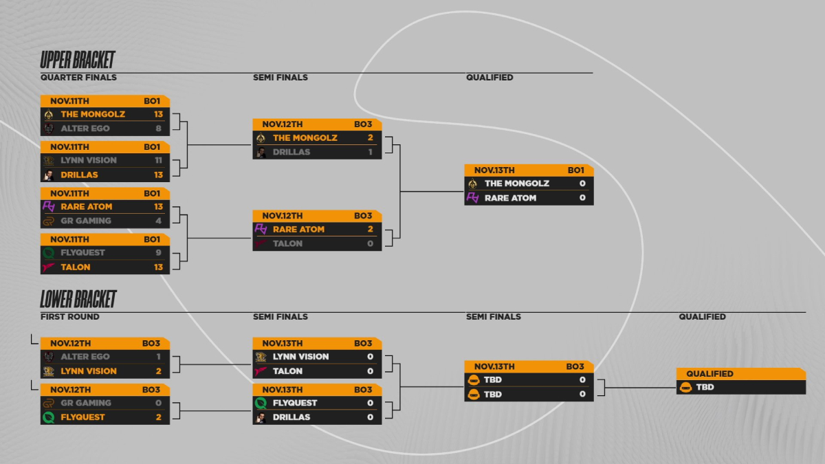 The MongolZ and Rare Atom reach PW Shanghai Major 2024