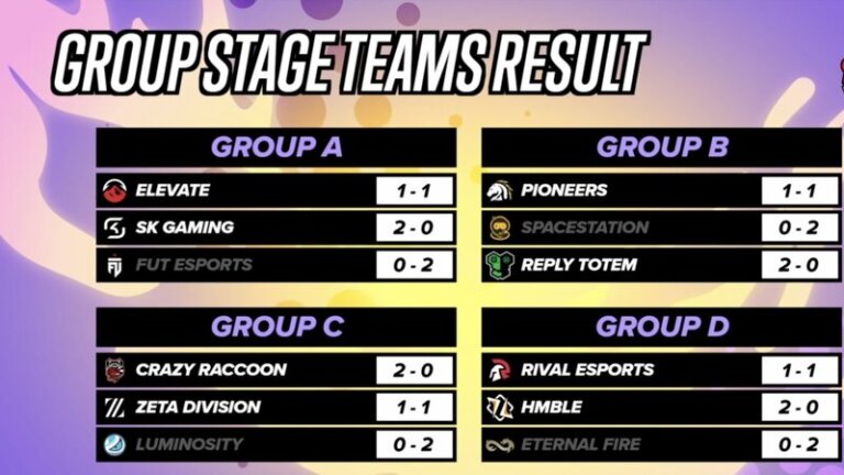 Brawl Stars World Finals 2024 Playoffs have been locked in