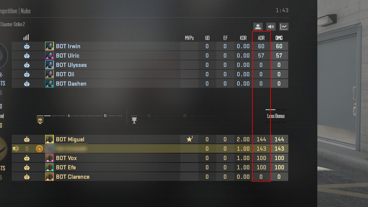 CS2 ADR Explained: What is ADR in CS2?