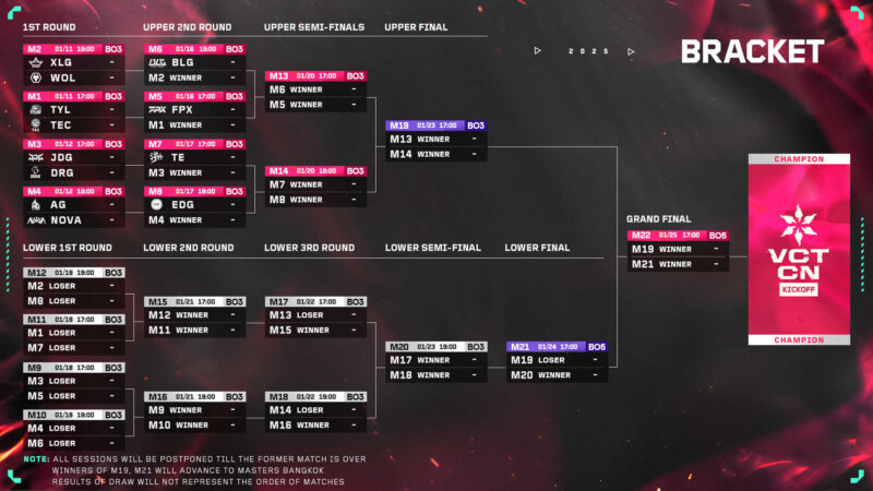 VCT China Kickoff 2025 – Schedule, Format & Teams