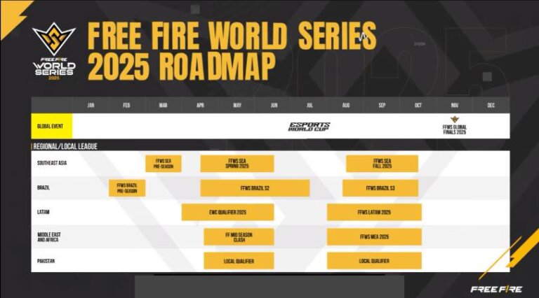 Free Fire Esports Roadmap 2025: New Rules, FFWS Finals in Indonesia