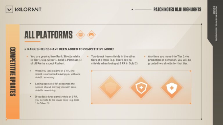 VALORANT Rank Shields: How Does De-Rank Protection Work?