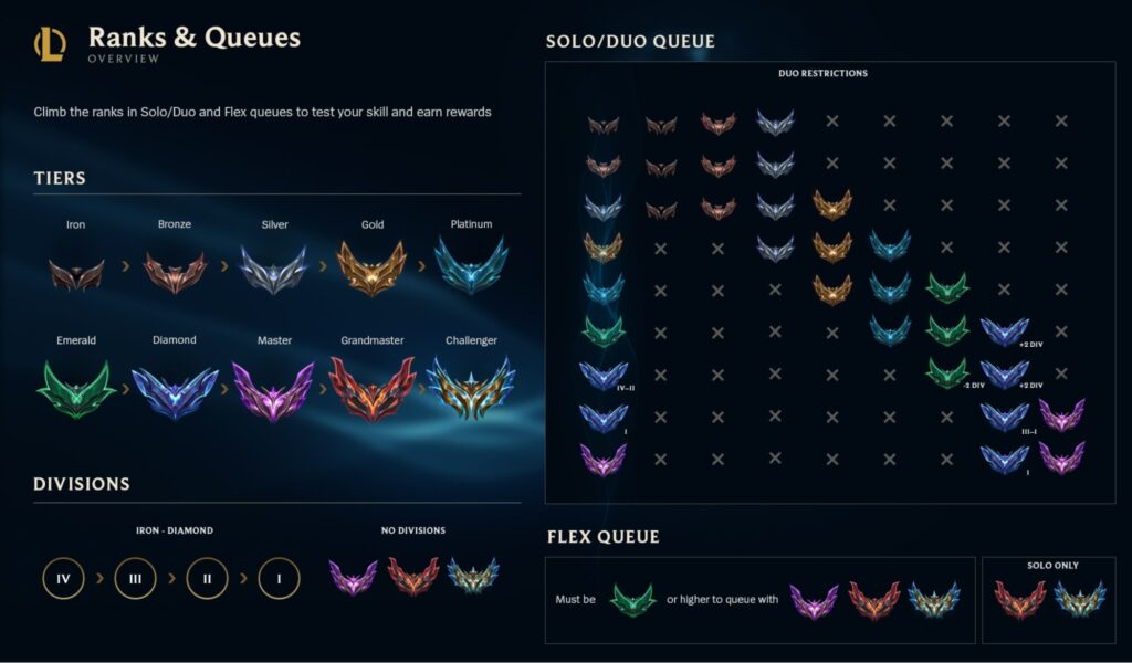 League of Legends SoloQ Tier List For 2025: Best Champions Ranked