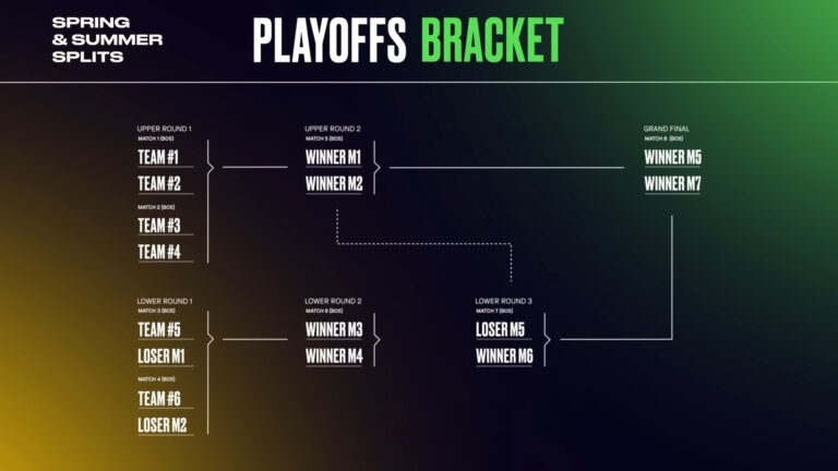 LEC 2026: League of Legends EMEA Championship