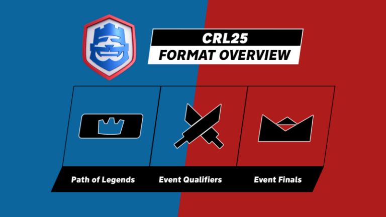 Clash Royale League (CRL) 2025: Prize Pool, Golden Ticket Events, World ...