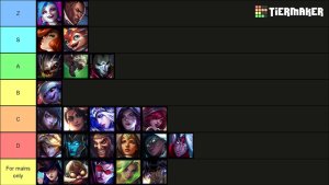 Best Bot Lane Champions in LoL Patch 25.10: Tier List Breakdown