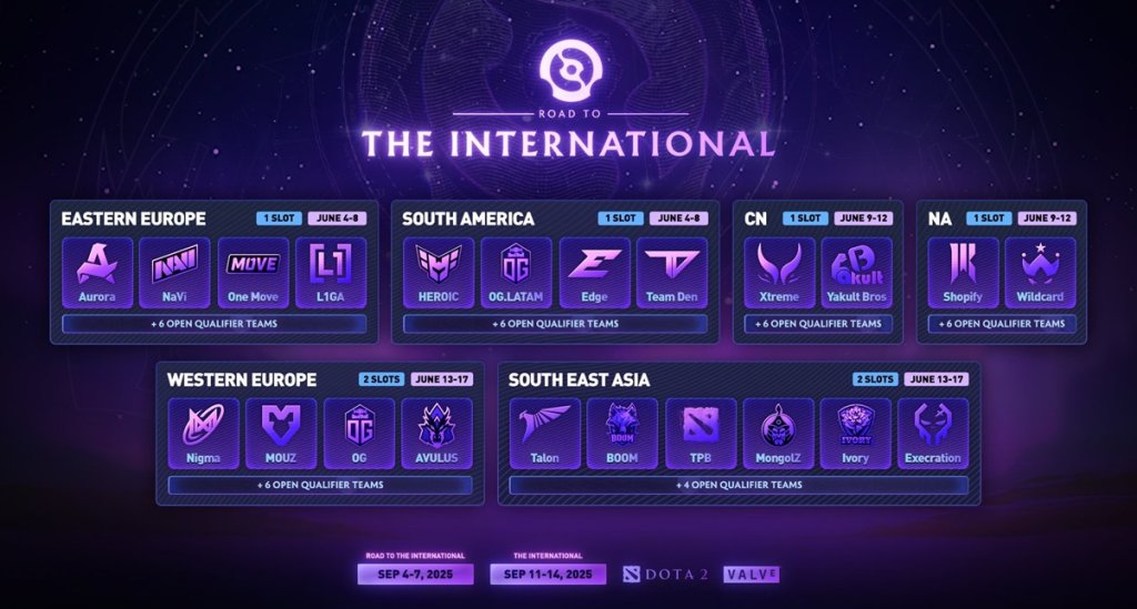 TI14 Regional Qualifiers Format and Teams
