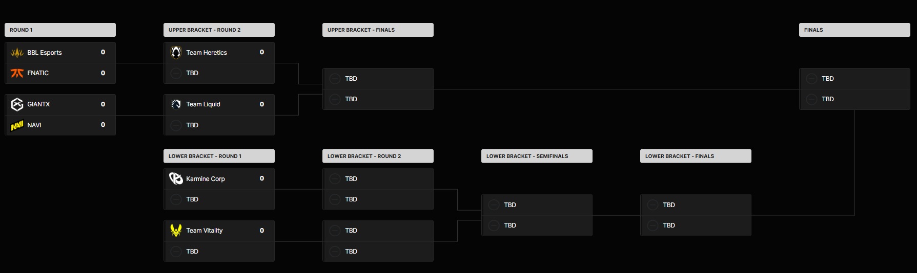 VCT EMEA Stage 2 Could Set Up a Fnatic vs. Heretics Revenge Match